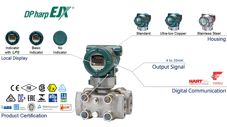 EJX930A Yokogawa Differenstryk­transmitter m. flowcomputer