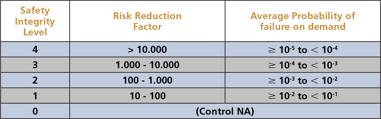 Hvad er functional safety? Teoriartikel