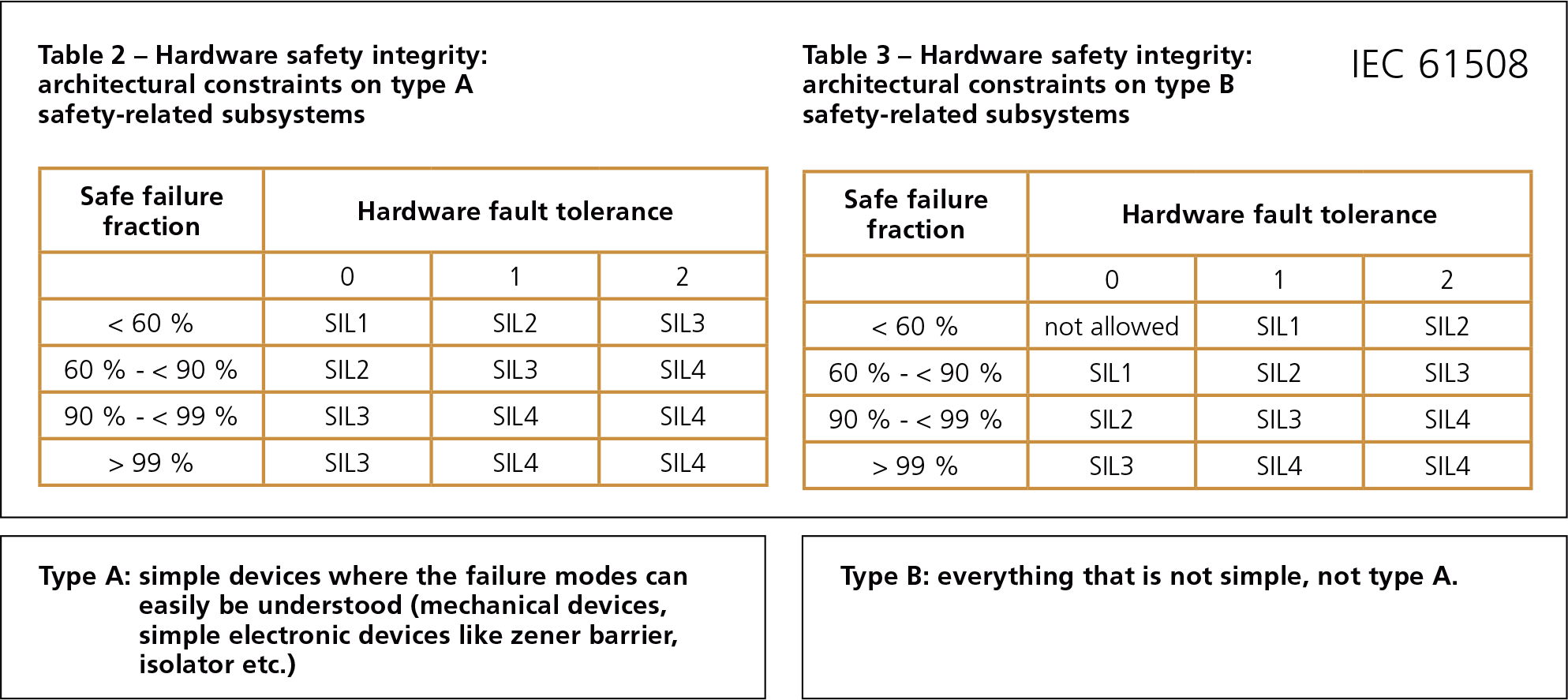 Hvad er functional safety? Teoriartikel