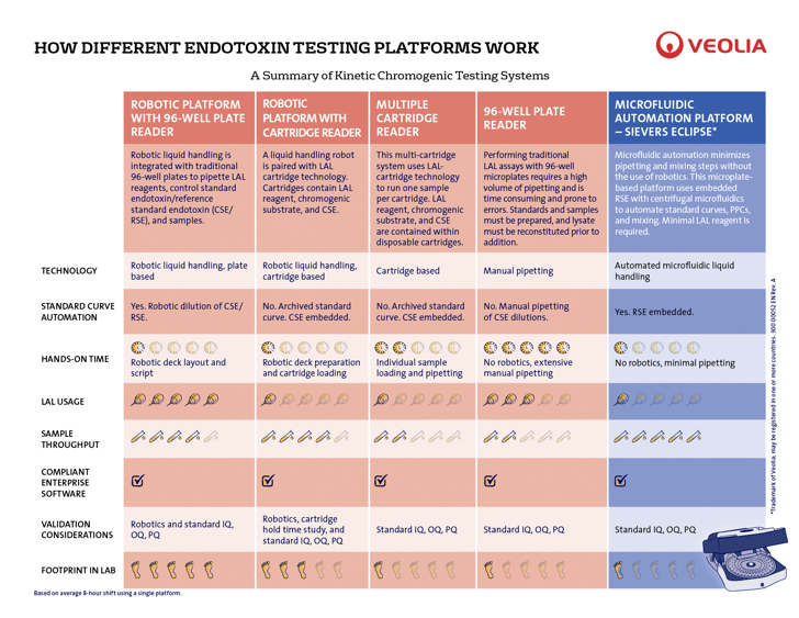 Sievers Eclipse - Bakteriel Endotoksin Testning (BET)