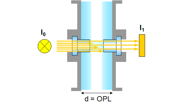 UV Absorption (In-line UV-måling i væske)
