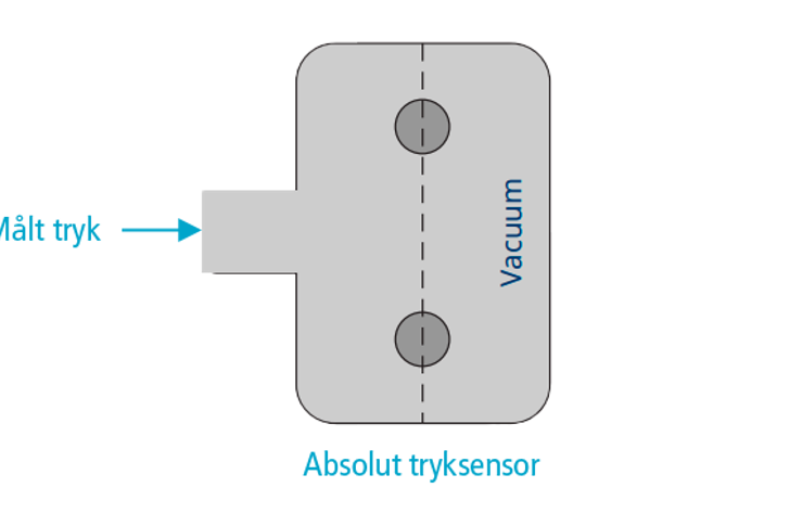 EJX510A Yokogawa In-line Absolut tryk­transmitter